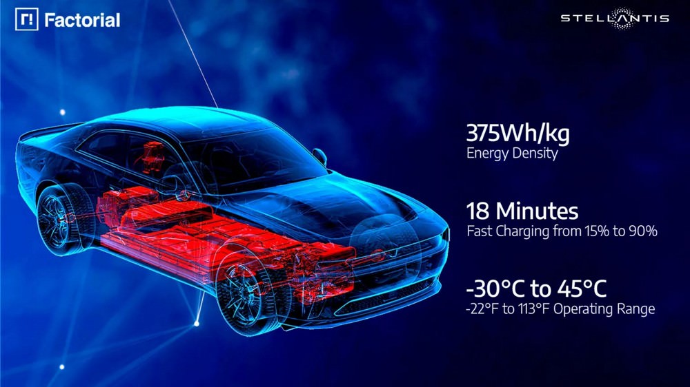 Stellantis and Factorial Lead the Charge with Solid-State Tech